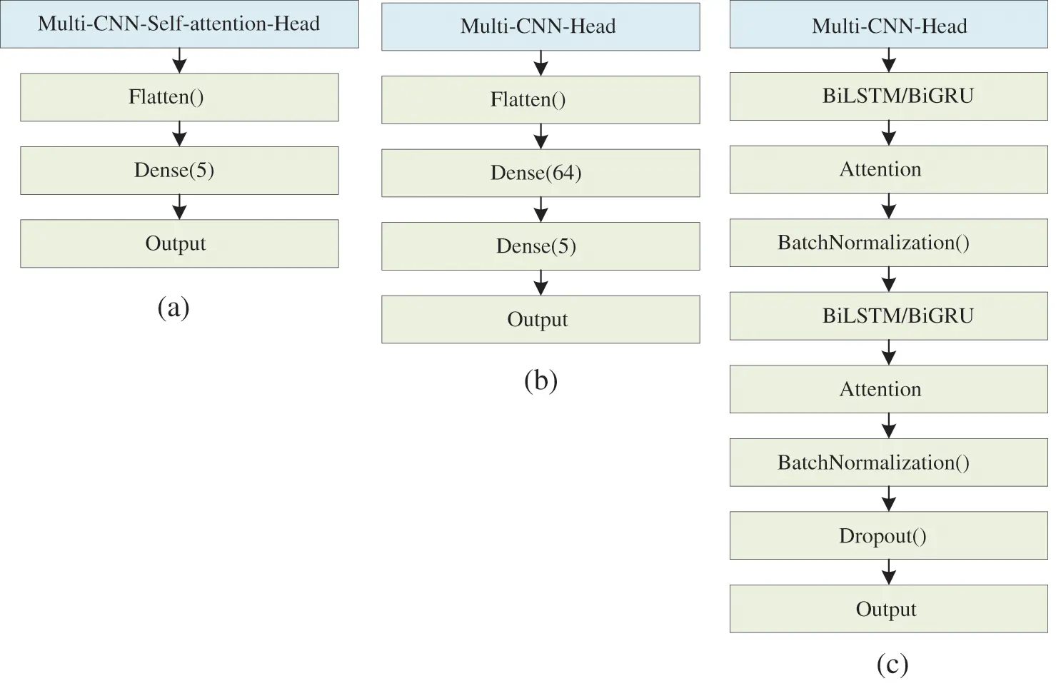 CMC | Free Full-Text | Strengthening Network Security: Deep Learning ...
