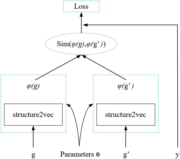 CMC | Free Full-Text | Binary Program Vulnerability Mining Based on Neural Network