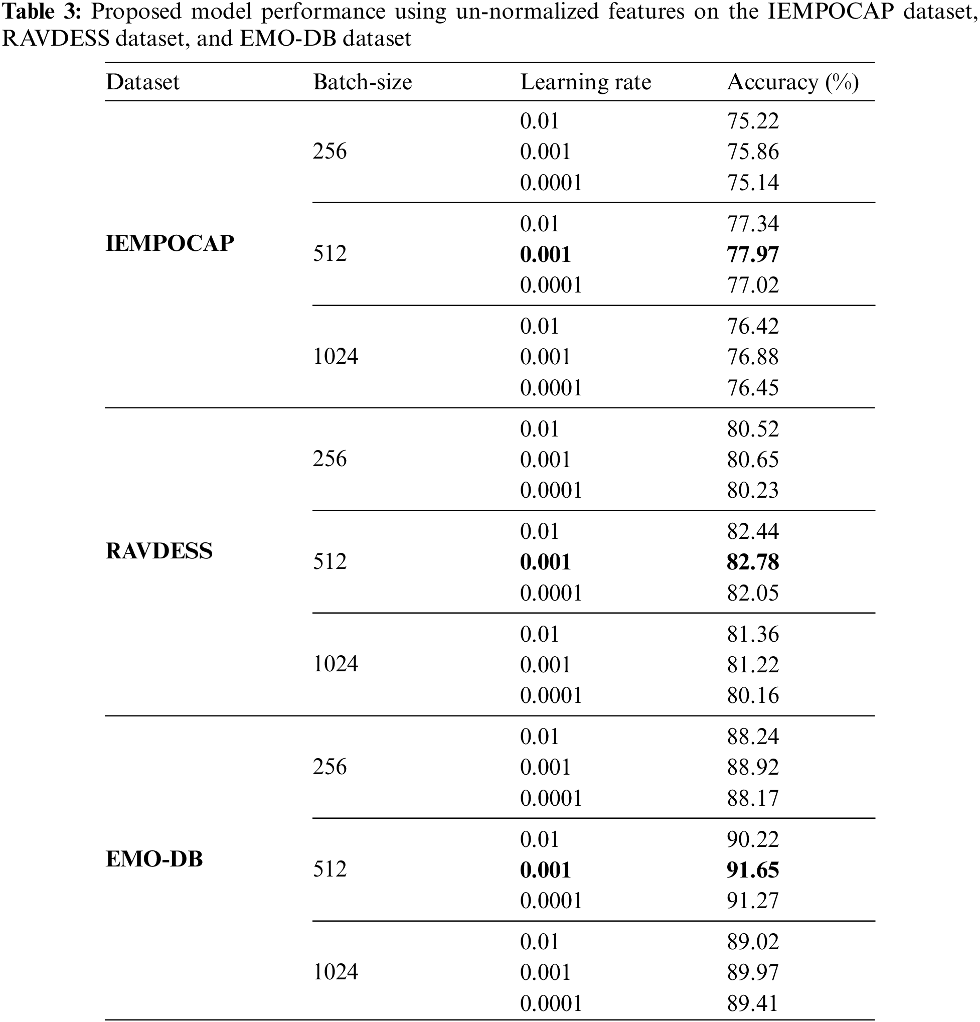 CMC | Free Full-Text | Exploring Sequential Feature Selection in Deep ...