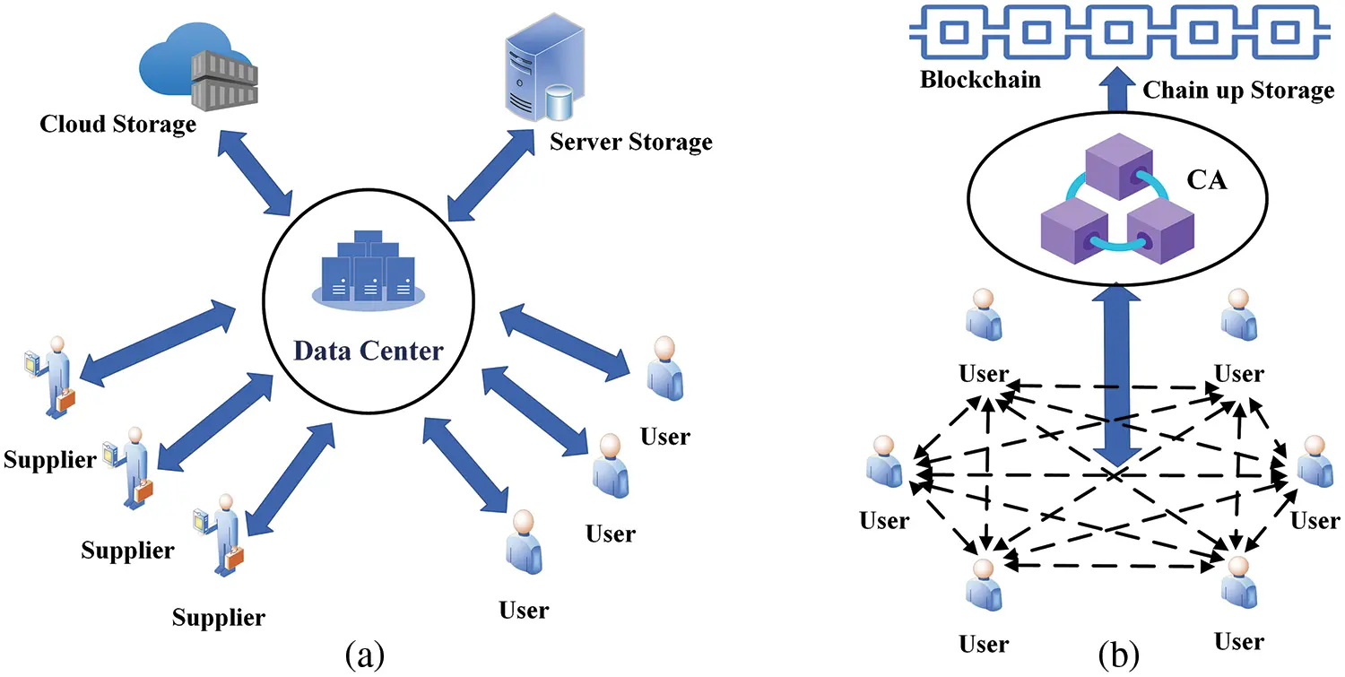 CMC | Free Full-Text | An Energy Trading Method Based on Alliance ...