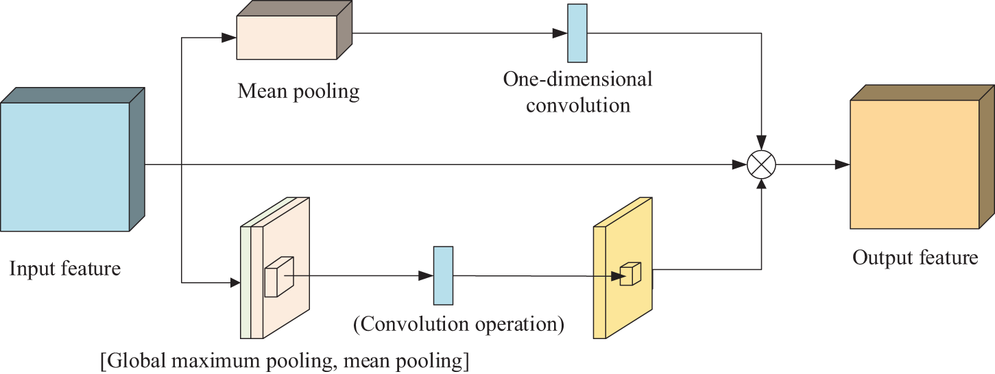 CMC | Free Full-Text | Detection Algorithm of Laboratory Personnel ...