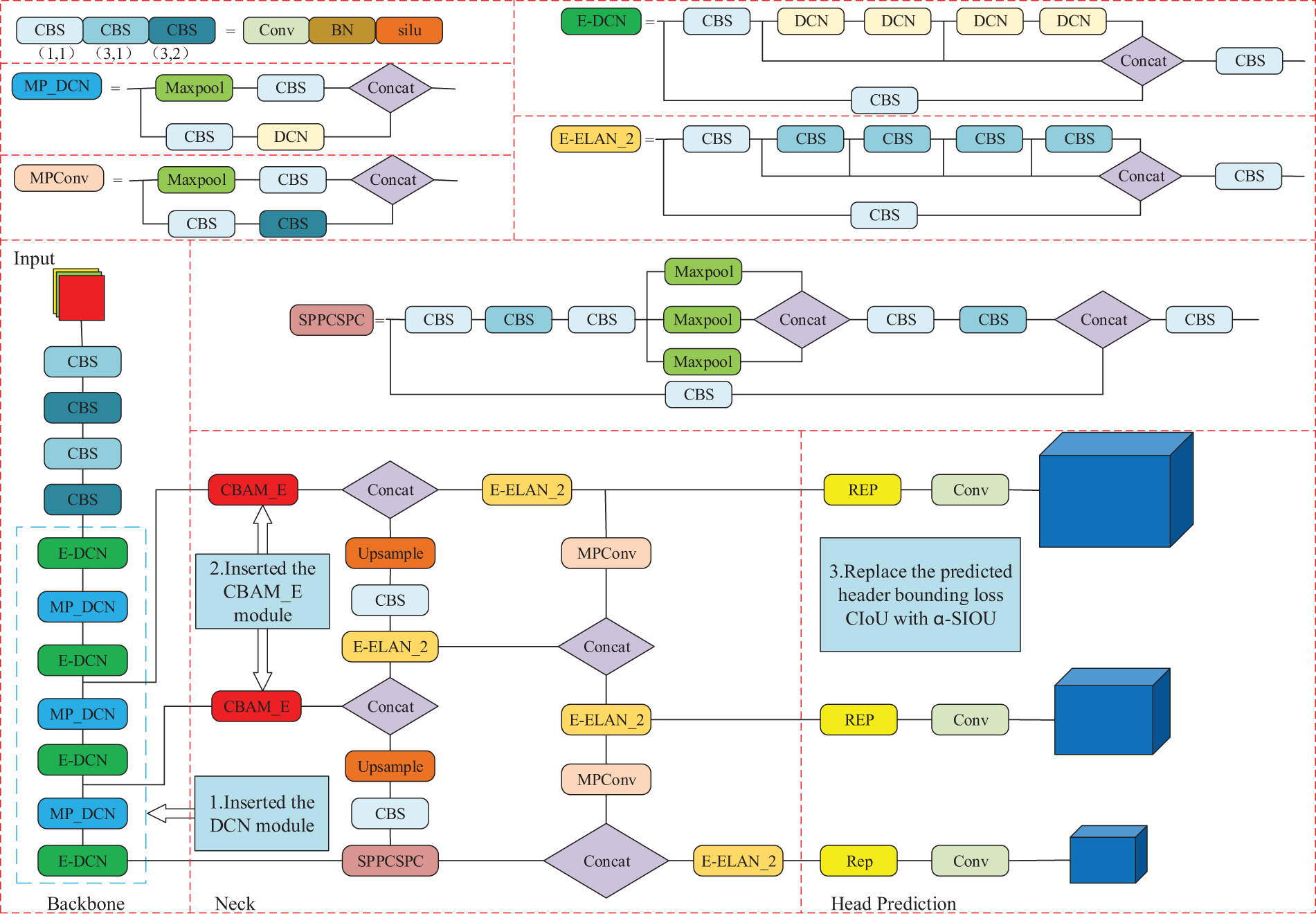 CMC | Free Full-Text | Detection Algorithm of Laboratory Personnel ...