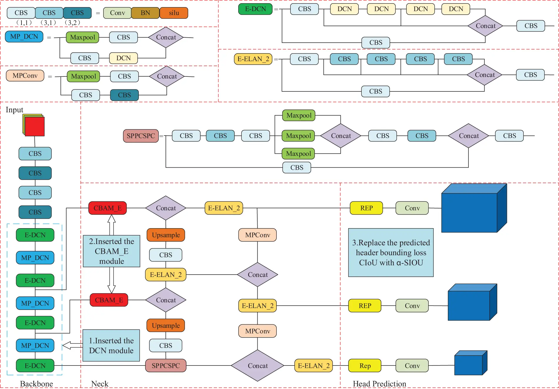 CMC | Free Full-Text | Detection Algorithm of Laboratory Personnel ...
