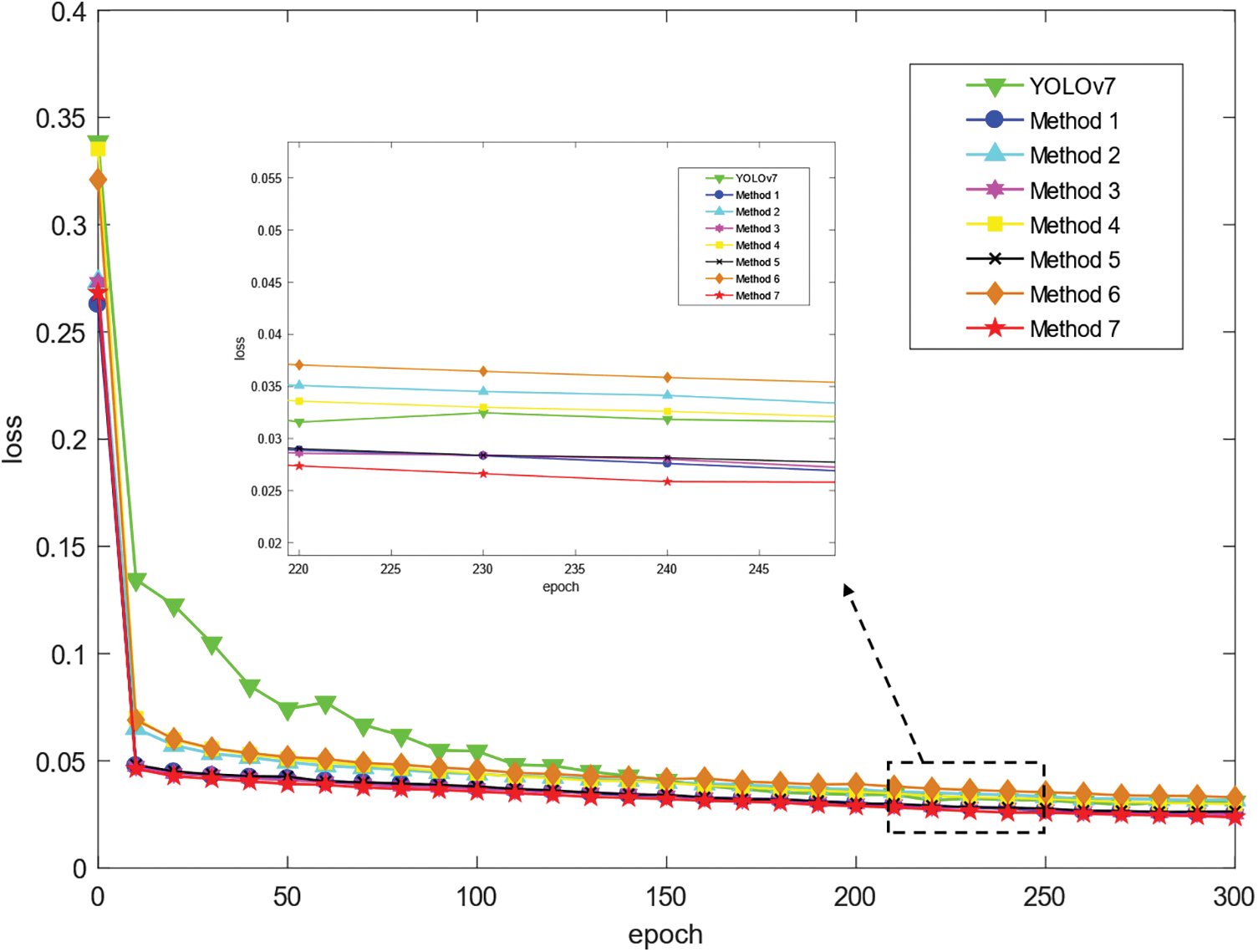 CMC | Free Full-Text | Detection Algorithm of Laboratory Personnel ...