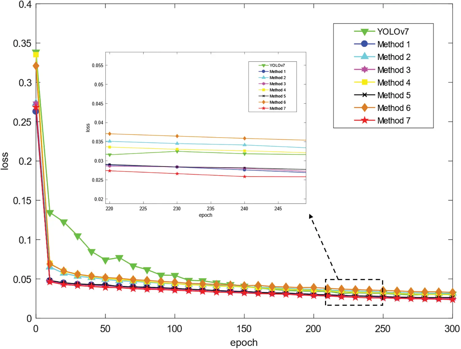 CMC | Free Full-Text | Detection Algorithm of Laboratory Personnel ...