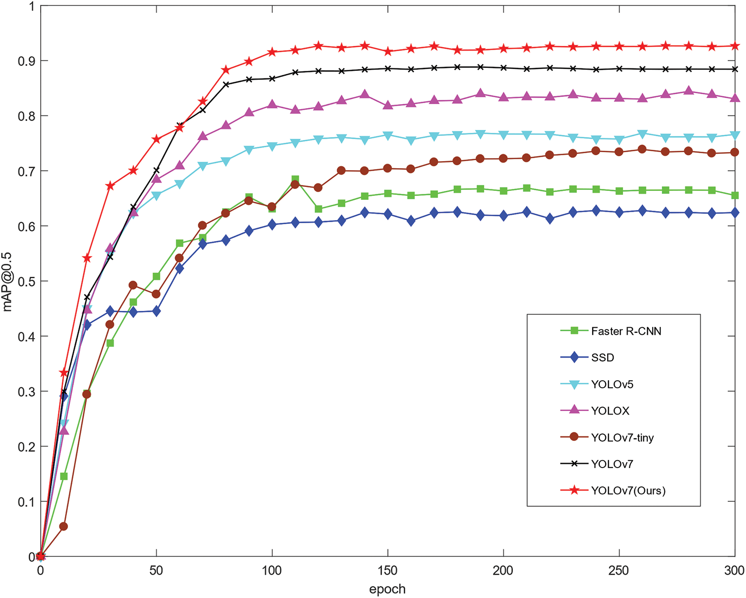 CMC | Free Full-Text | Detection Algorithm of Laboratory Personnel ...