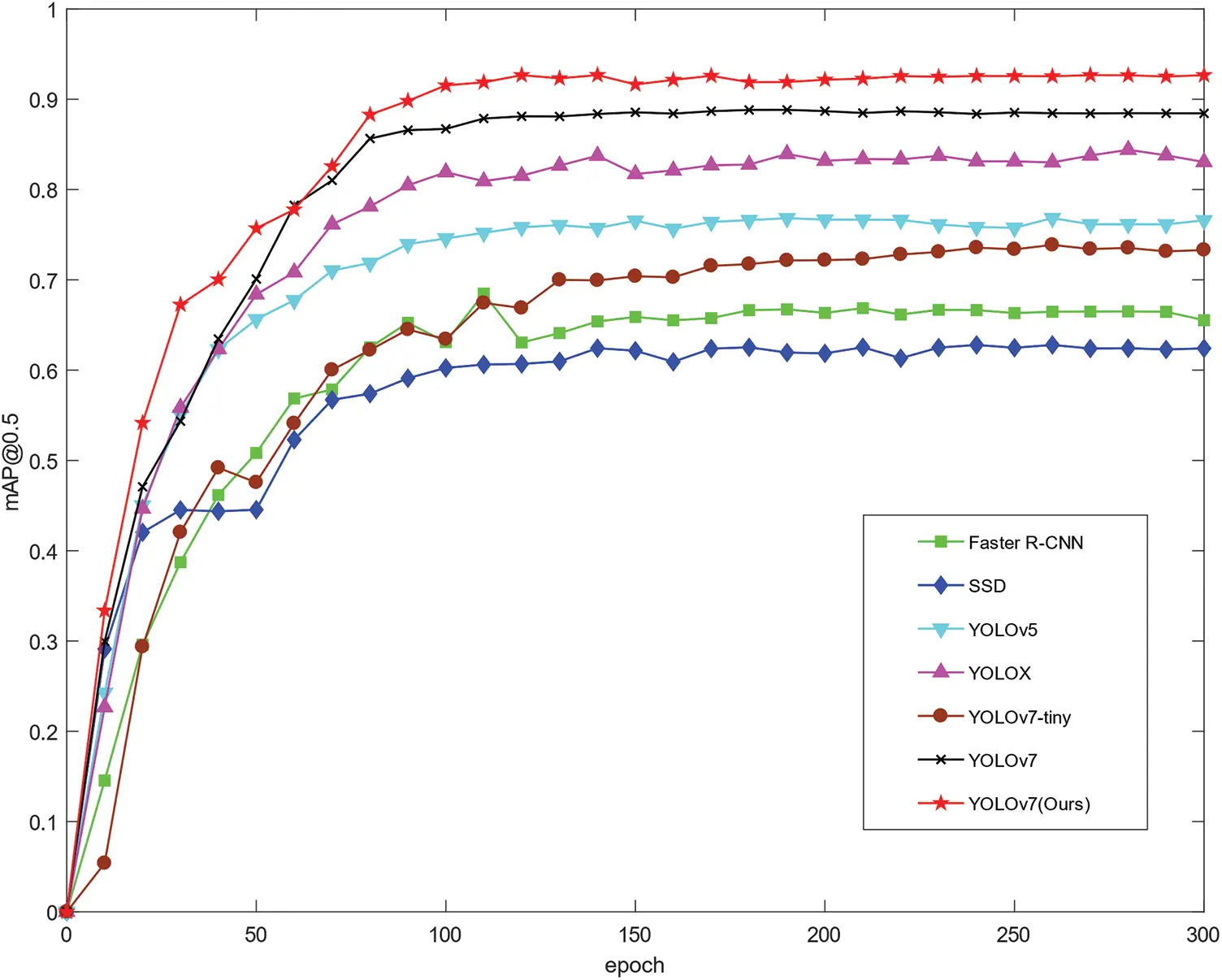 CMC | Free Full-Text | Detection Algorithm of Laboratory Personnel ...