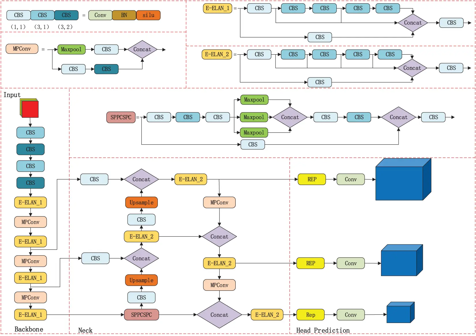 CMC | Free Full-Text | Detection Algorithm of Laboratory Personnel ...