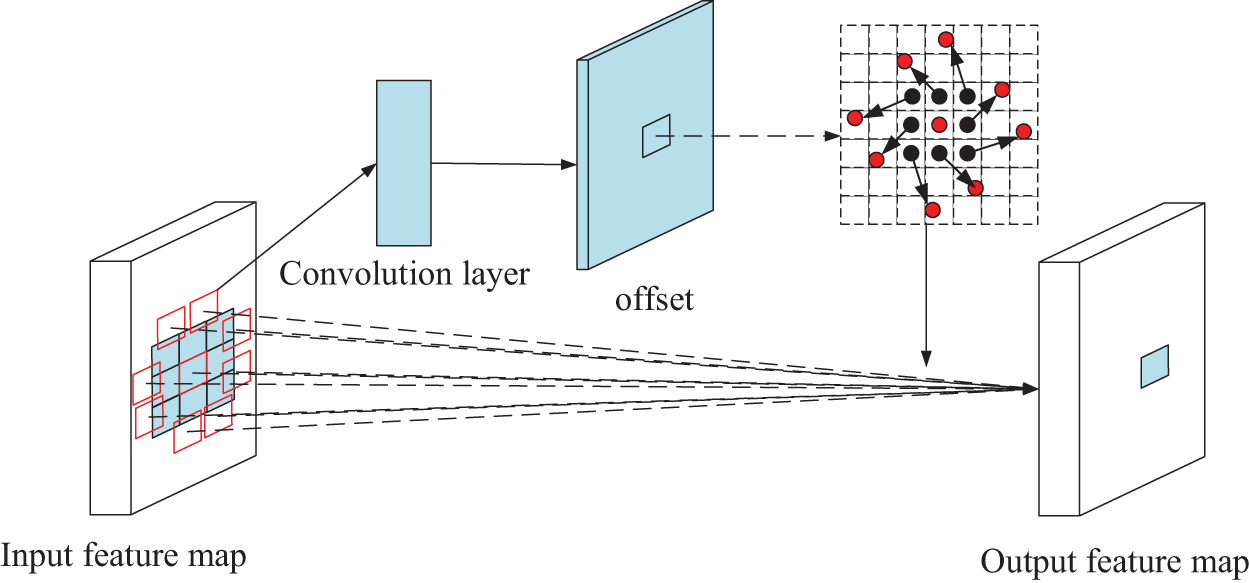 CMC | Free Full-Text | Detection Algorithm of Laboratory Personnel ...