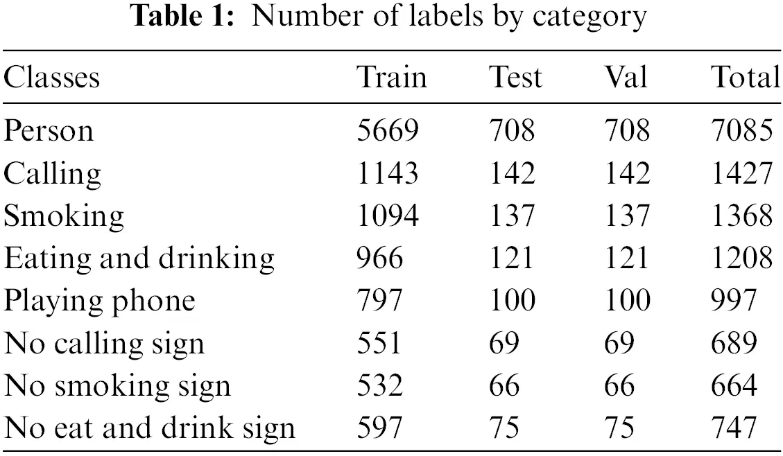 CMC | Free Full-Text | Detection Algorithm of Laboratory Personnel Irregularities Based on ...