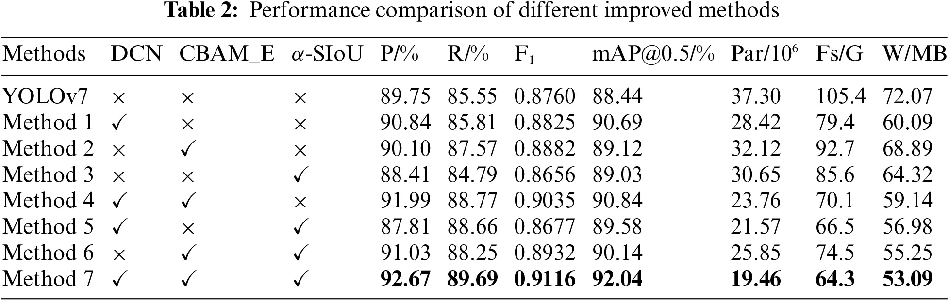 CMC | Free Full-Text | Detection Algorithm of Laboratory Personnel ...
