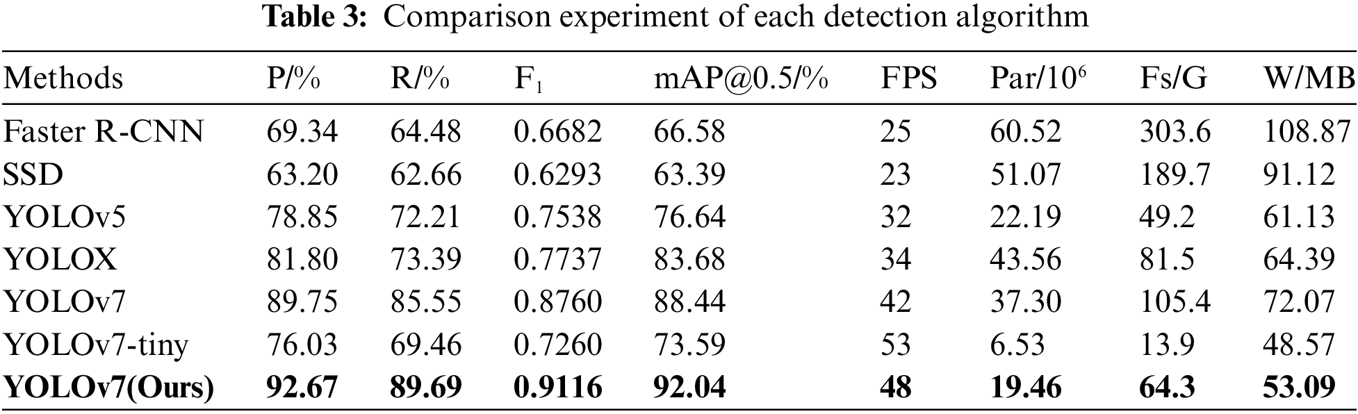 CMC | Free Full-Text | Detection Algorithm of Laboratory Personnel Irregularities Based on ...