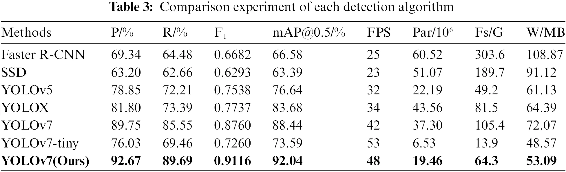 CMC | Free Full-Text | Detection Algorithm of Laboratory Personnel Irregularities Based on ...