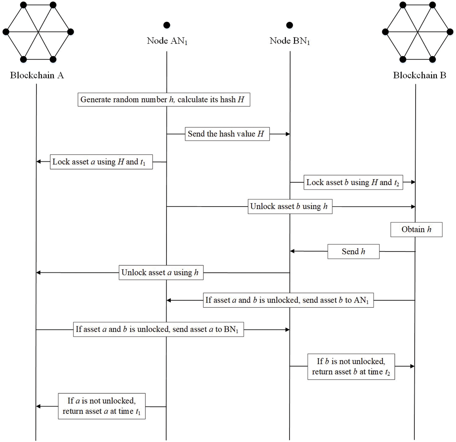 CMC | Free Full-Text | A Post-Quantum Cross-Domain Authentication Scheme Based on Multi-Chain ...