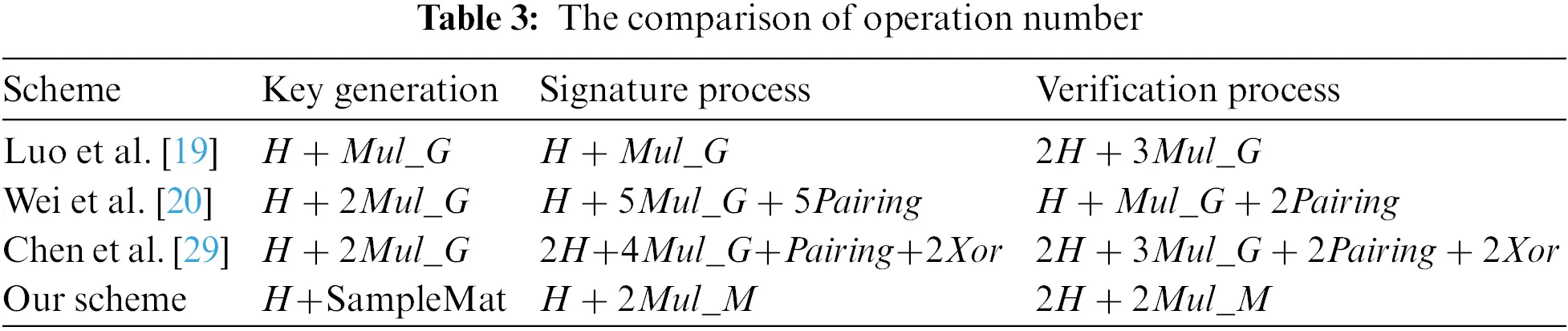 CMC | Free Full-Text | A Post-Quantum Cross-Domain Authentication Scheme Based on Multi-Chain ...