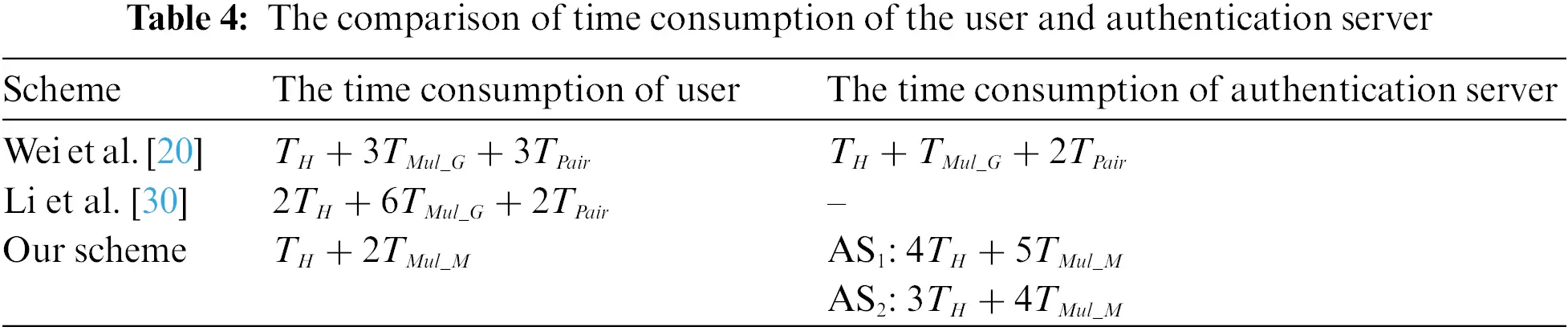 CMC | Free Full-Text | A Post-Quantum Cross-Domain Authentication Scheme Based on Multi-Chain ...