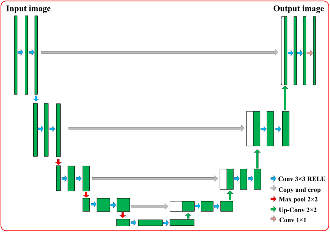 CMC | Free Full-Text | Multilevel Attention Unet Segmentation Algorithm for Lung Cancer Based on ...