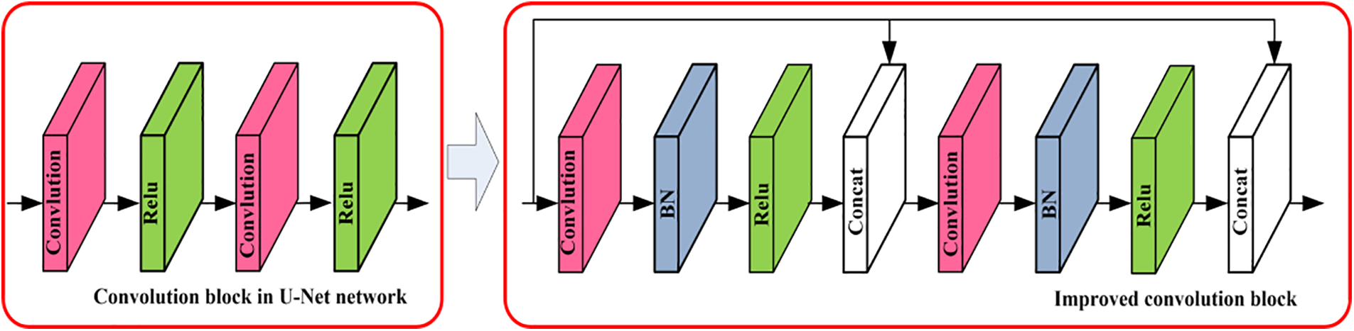 CMC | Free Full-Text | Multilevel Attention Unet Segmentation Algorithm for Lung Cancer Based on ...