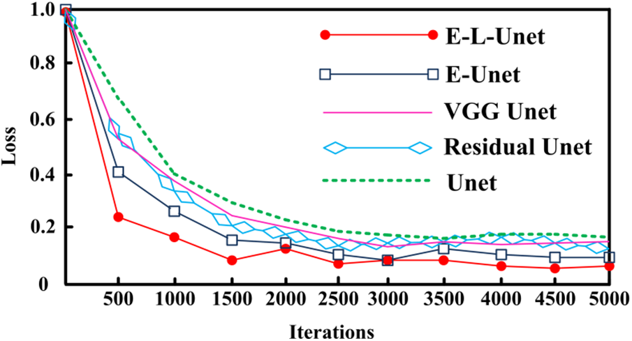 CMC | Free Full-Text | Multilevel Attention Unet Segmentation Algorithm for Lung Cancer Based on ...