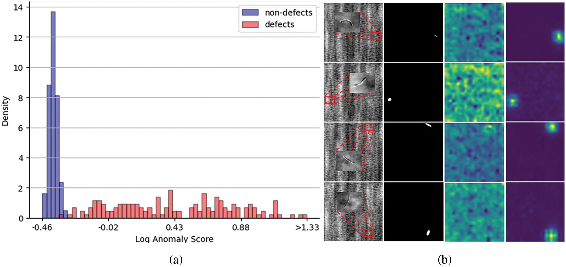 CMC | Free Full-Text | A Normalizing Flow-Based Bidirectional Mapping ...