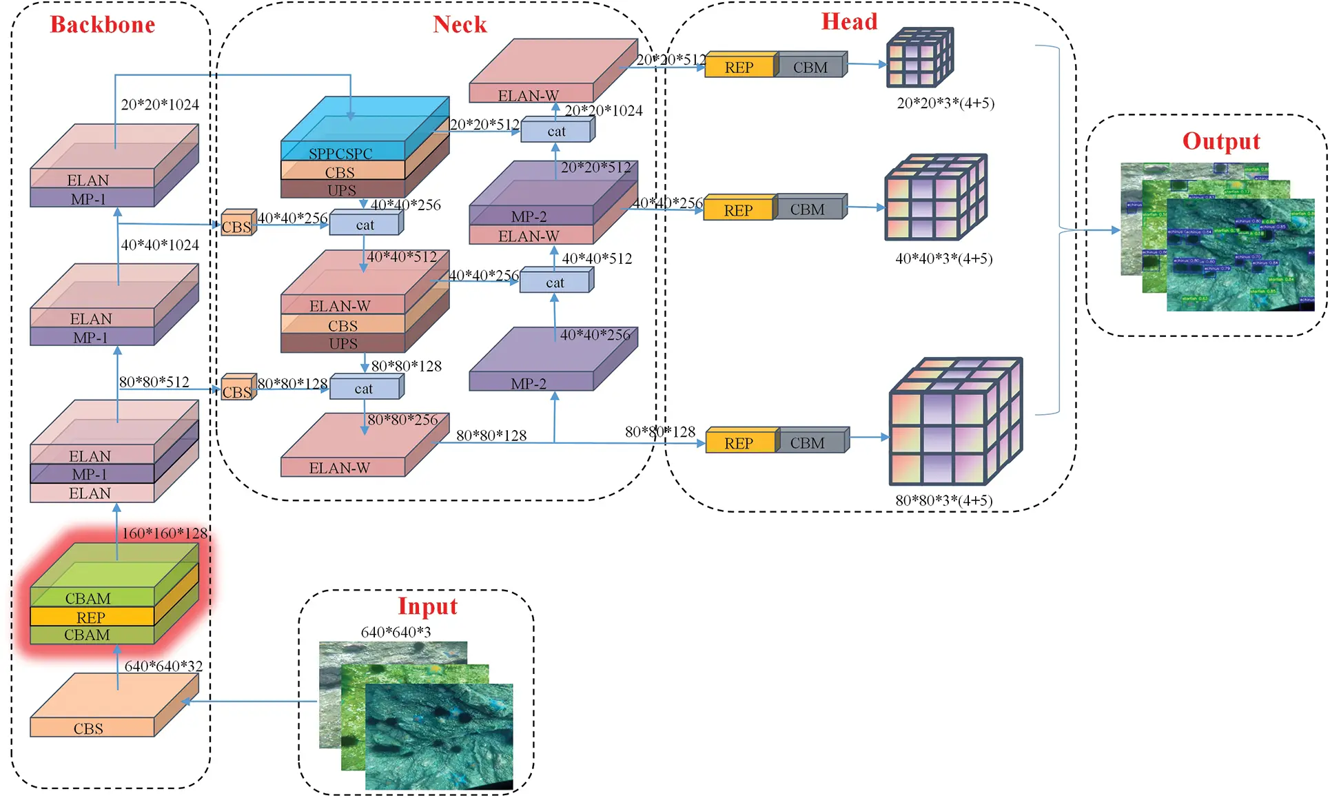 CMC | Free Full-Text | An Underwater Target Detection Algorithm Based on Attention Mechanism and ...