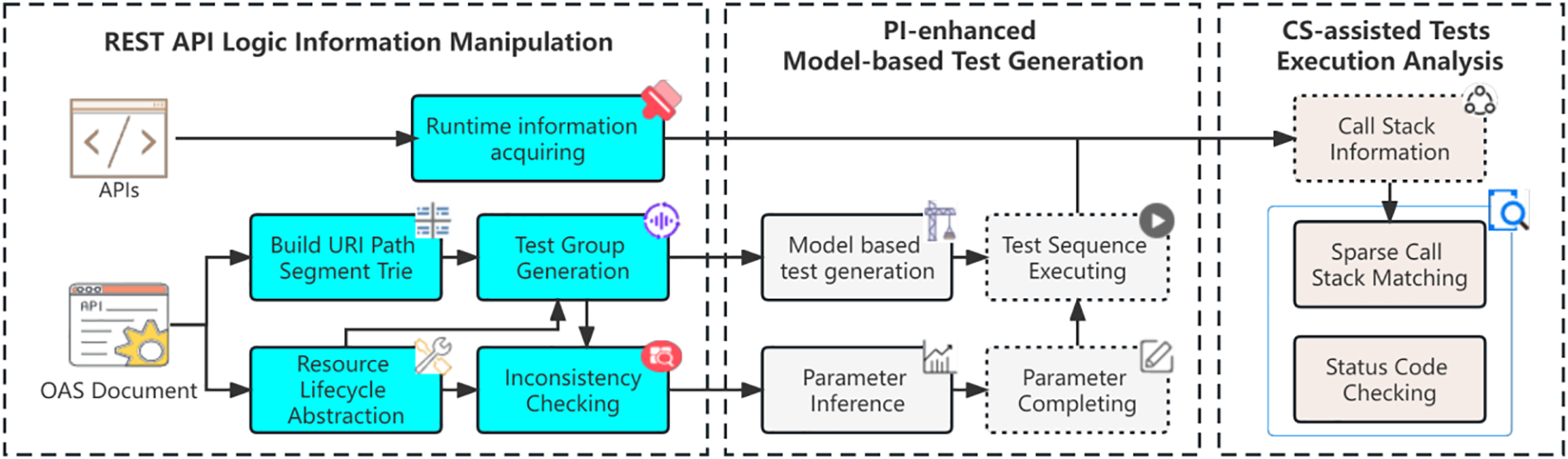CMC | Free Full-Text | RESTlogic: Detecting Logic Vulnerabilities in ...