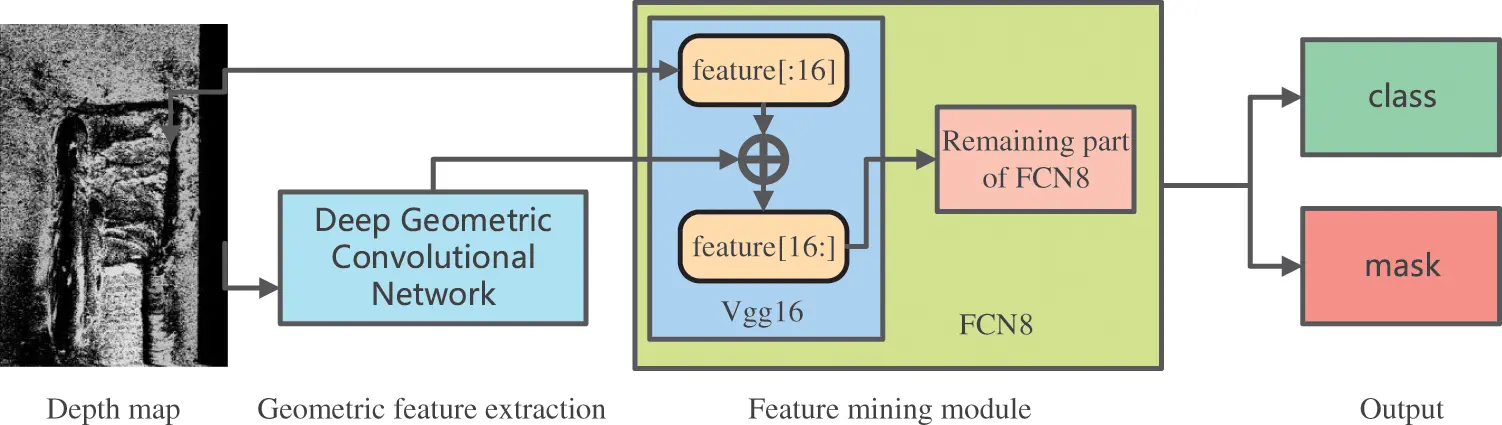 CMC | Free Full-Text | DGConv: A Novel Convolutional Neural Network Approach for Weld Seam Depth ...
