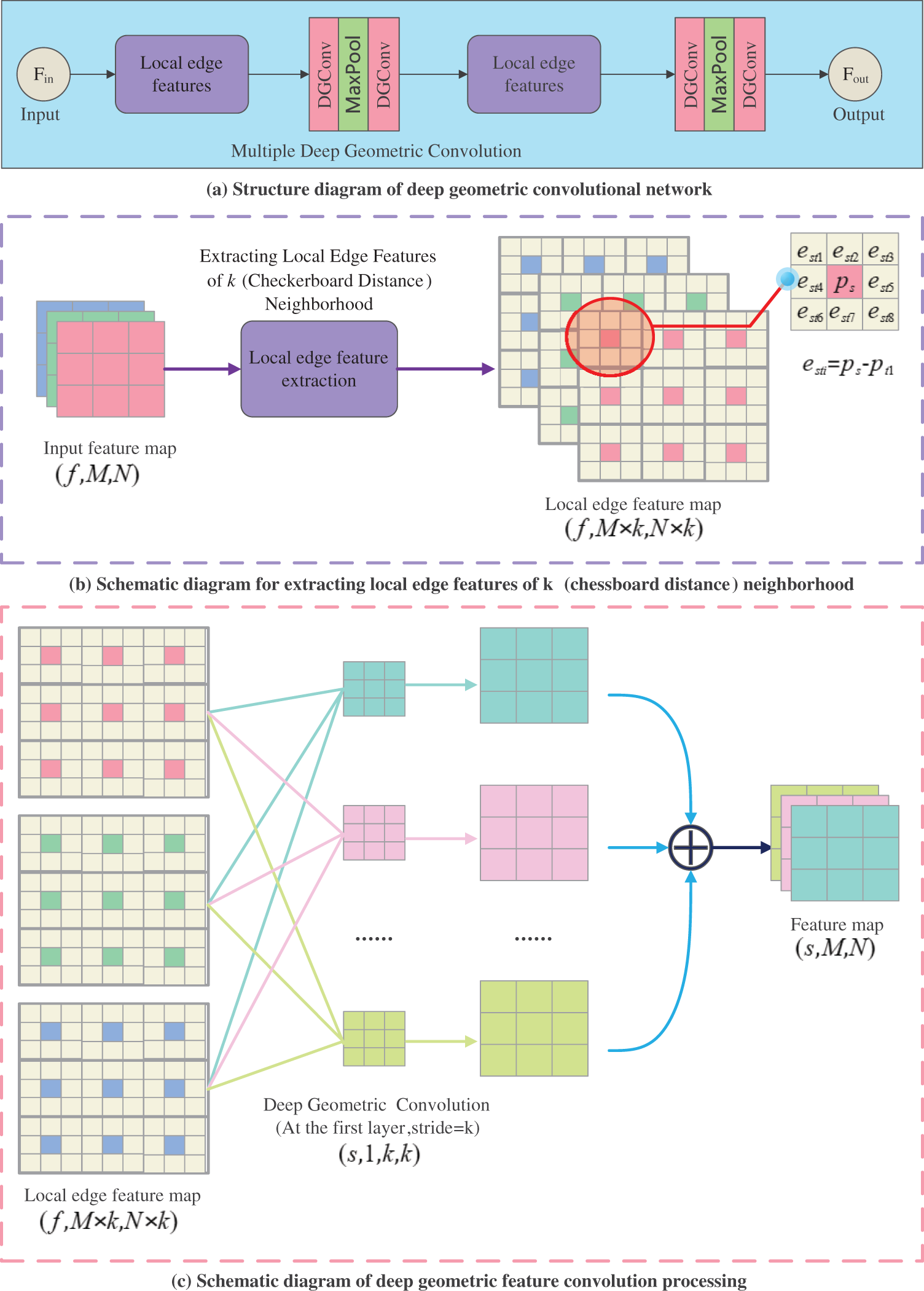 CMC | Free Full-Text | DGConv: A Novel Convolutional Neural Network Approach for Weld Seam Depth ...