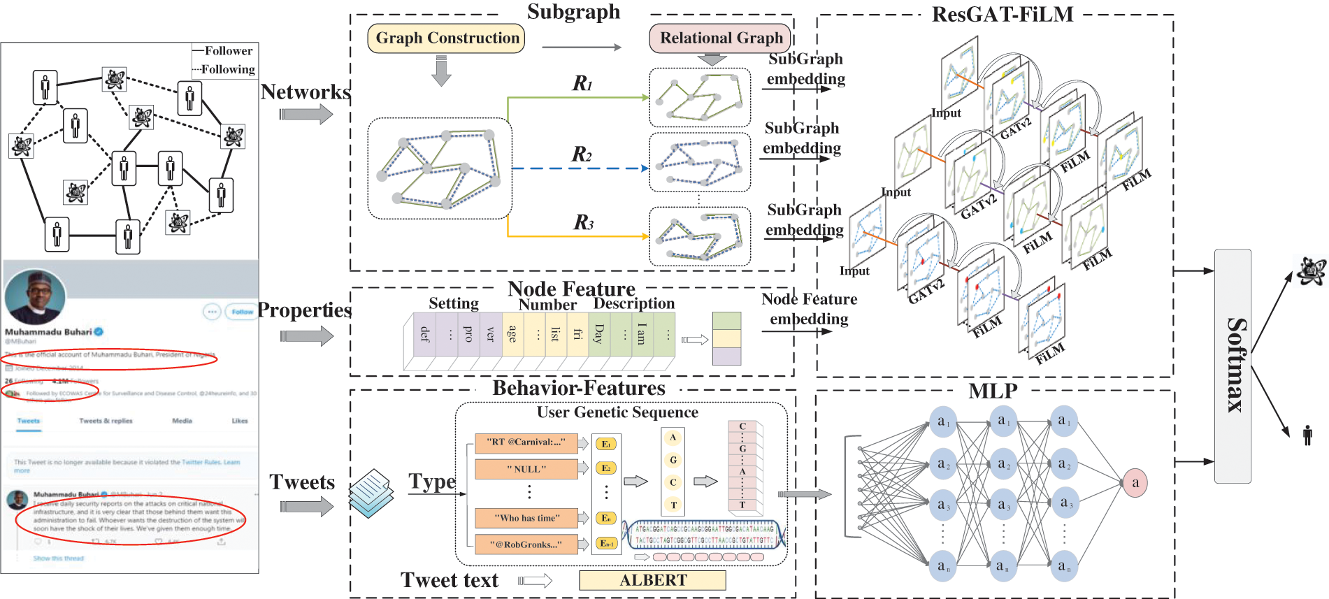 CMC | Free Full-Text | Social Robot Detection Method with Improved Graph Neural Networks