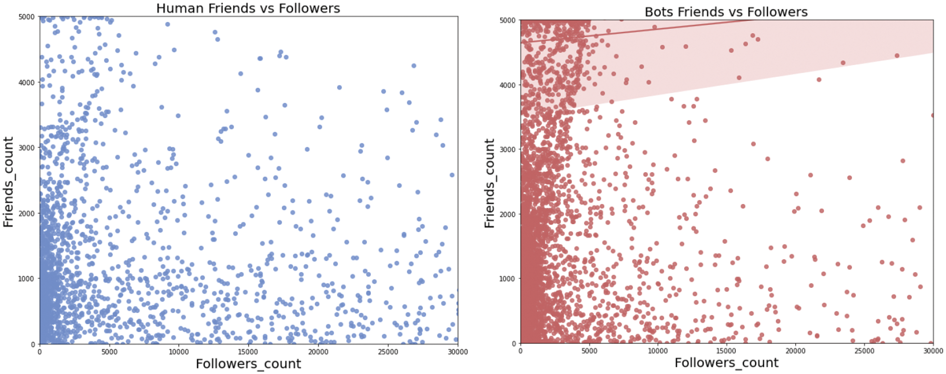 CMC | Free Full-Text | Social Robot Detection Method with Improved Graph Neural Networks
