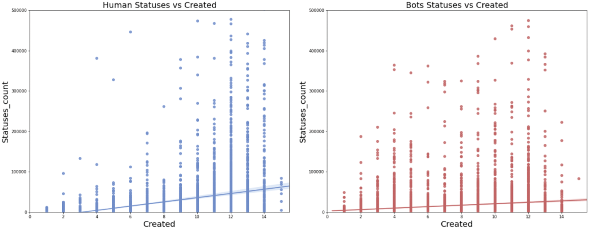 CMC | Free Full-Text | Social Robot Detection Method with Improved Graph Neural Networks