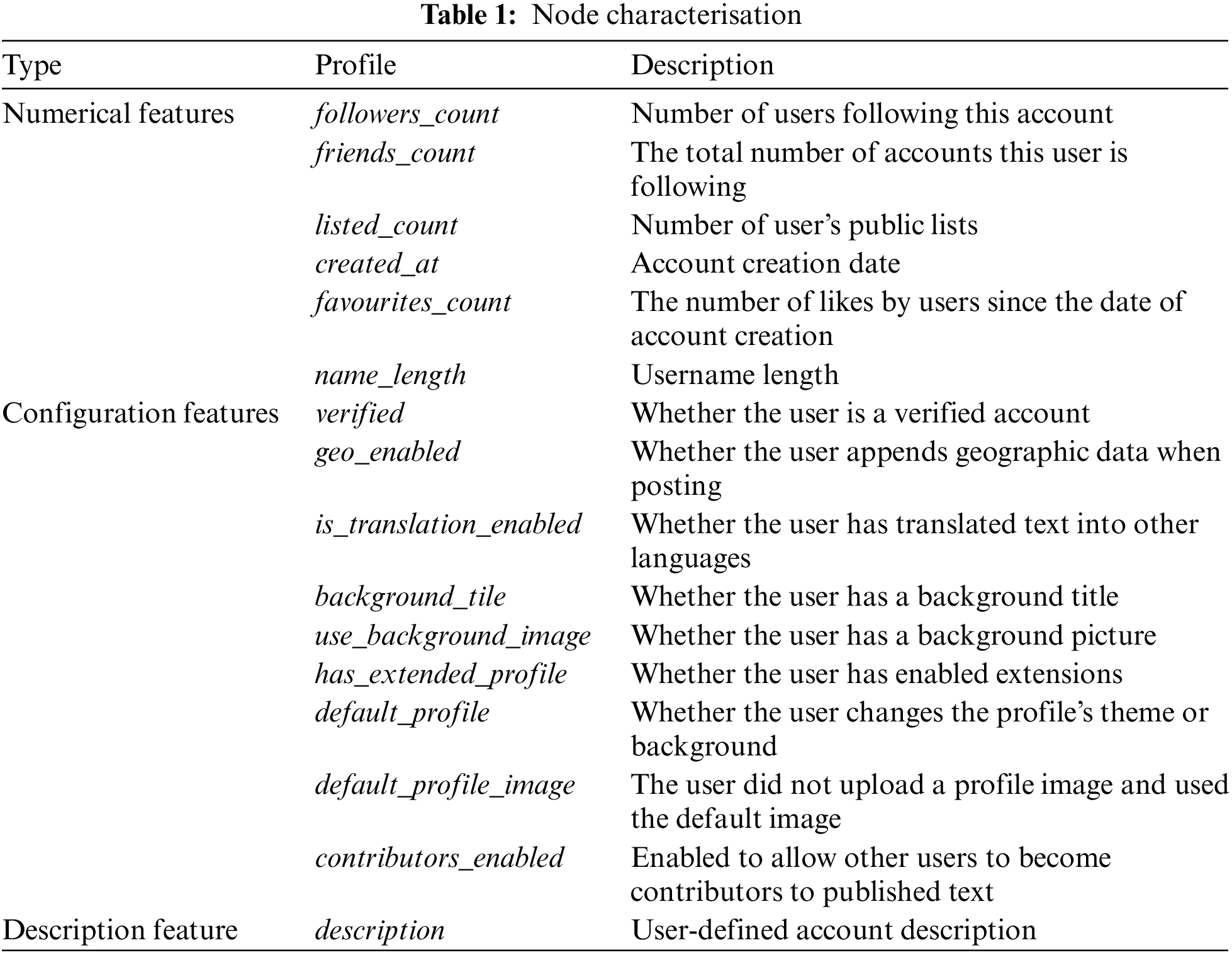 CMC | Free Full-Text | Social Robot Detection Method with Improved Graph Neural Networks