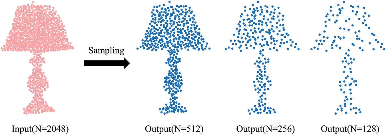CMC | Free Full-Text | FPSblo: A Blockchain Network Transmission Model ...
