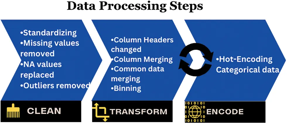 CMC | Free Full-Text | A Machine Learning Approach to User Profiling for Data Annotation of ...