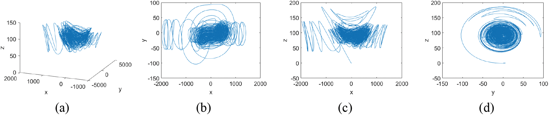 CMC | Free Full-Text | Color Image Compression and Encryption Algorithm Based on 2D Compressed ...