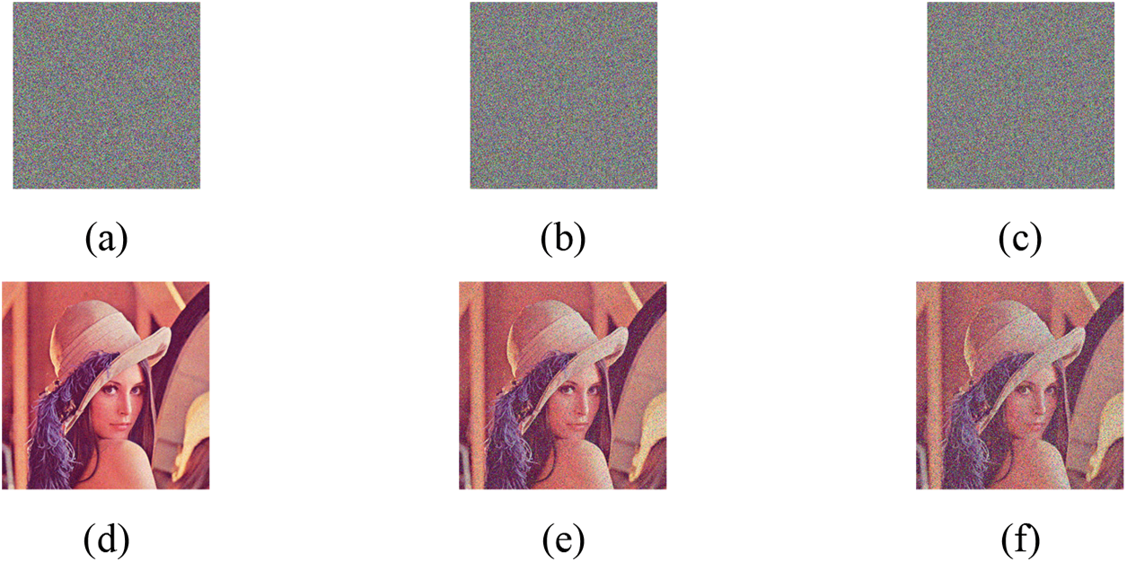 CMC | Free Full-Text | Color Image Compression and Encryption Algorithm ...