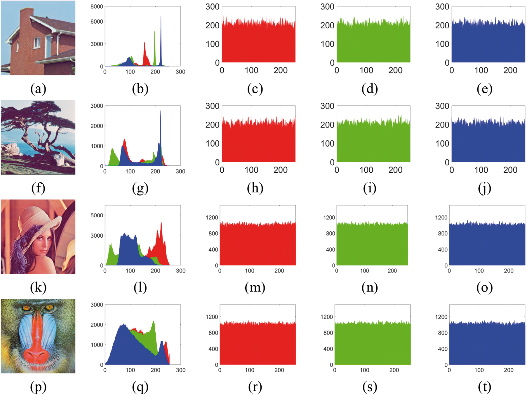 CMC | Free Full-Text | Color Image Compression and Encryption Algorithm ...