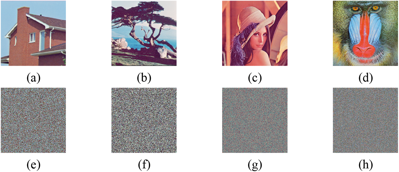 CMC | Free Full-Text | Color Image Compression and Encryption Algorithm ...