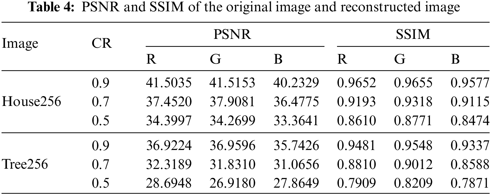 CMC | Free Full-Text | Color Image Compression and Encryption Algorithm ...