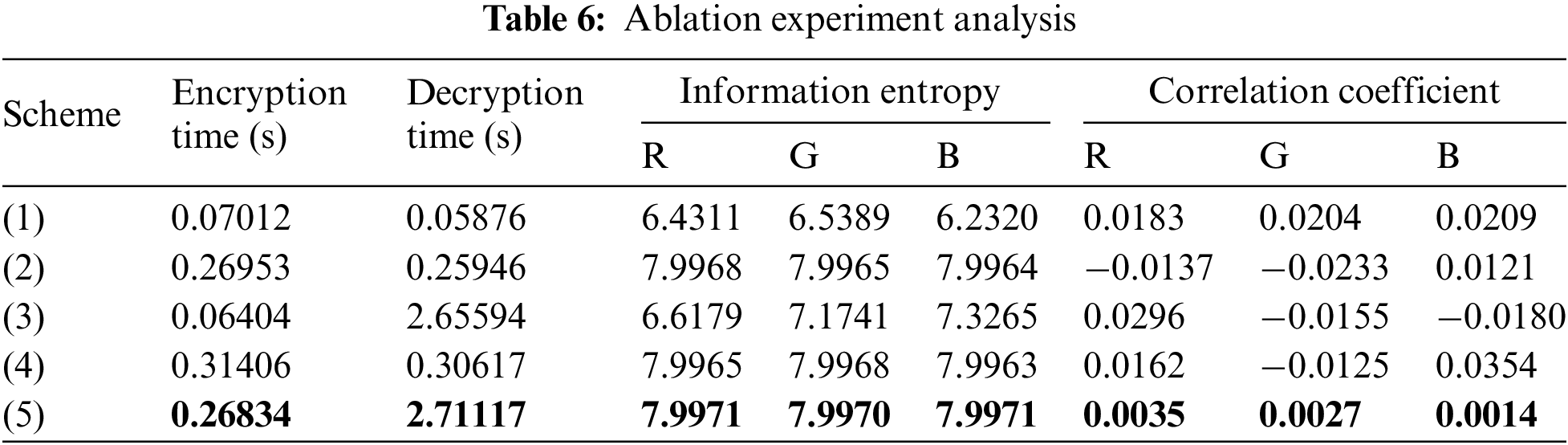 CMC | Free Full-Text | Color Image Compression and Encryption Algorithm ...