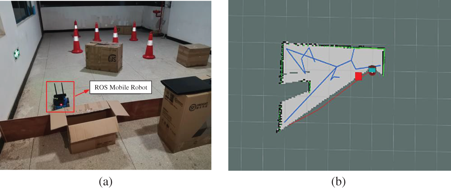 Cmc Free Full Text Rrt Autonomous Detection Algorithm Based On 3344