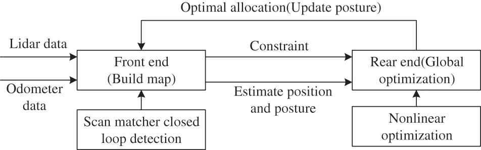 CMC | Free Full-Text | RRT Autonomous Detection Algorithm Based on Multiple Pilot Point Bias ...