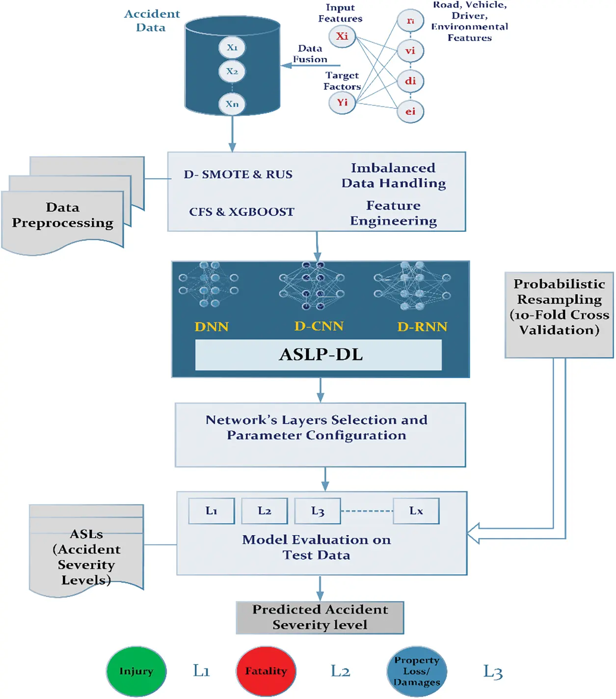 CMC | Free Full-Text | ASLP-DL —A Novel Approach Employing Lightweight ...