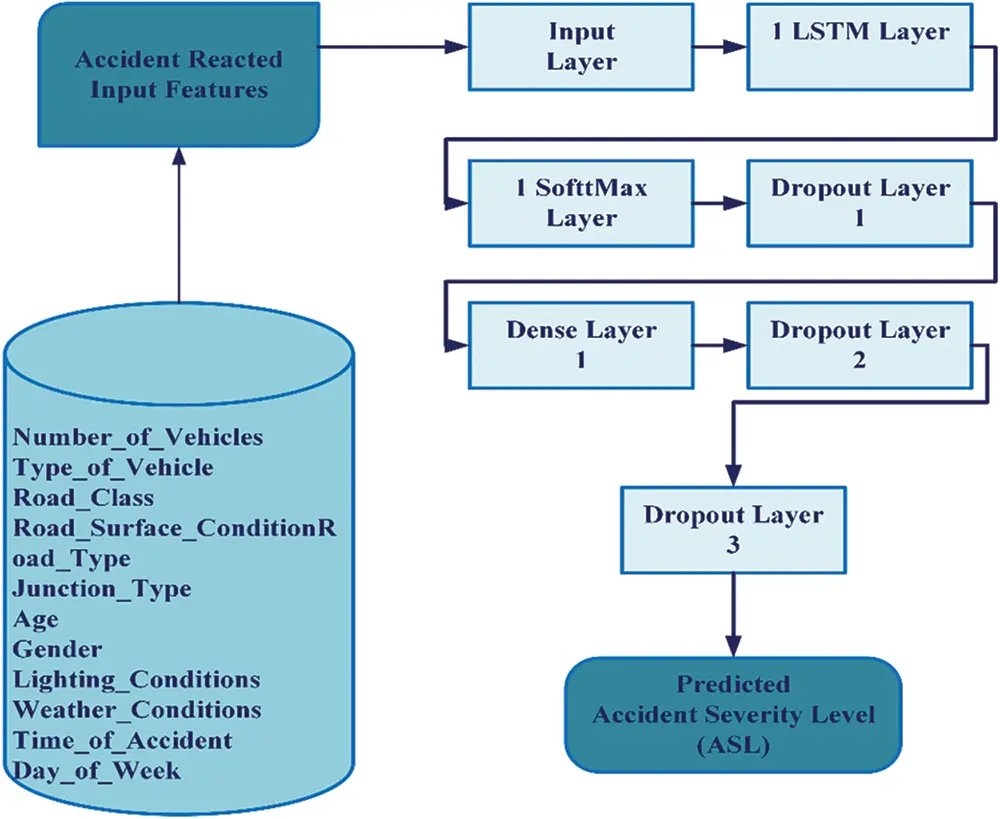 CMC | Free Full-Text | ASLP-DL —A Novel Approach Employing Lightweight ...