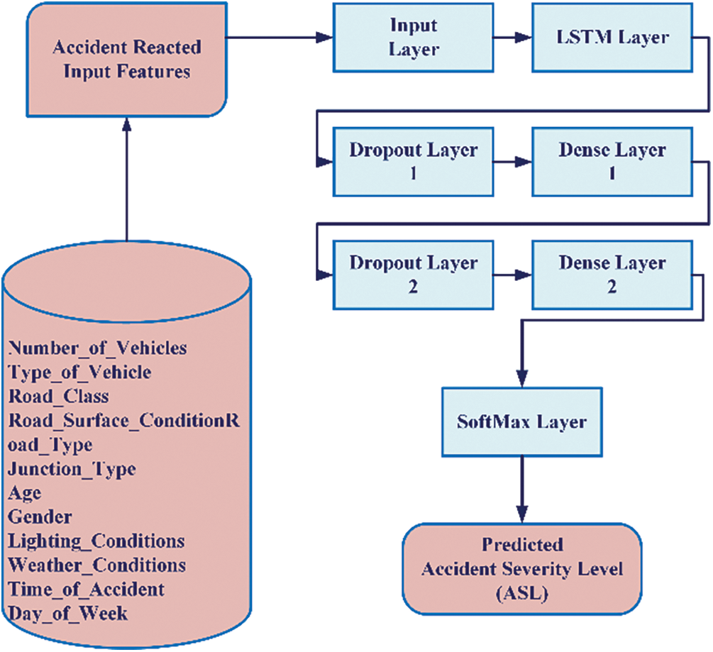 CMC | Free Full-Text | ASLP-DL —A Novel Approach Employing Lightweight Deep Learning Framework ...