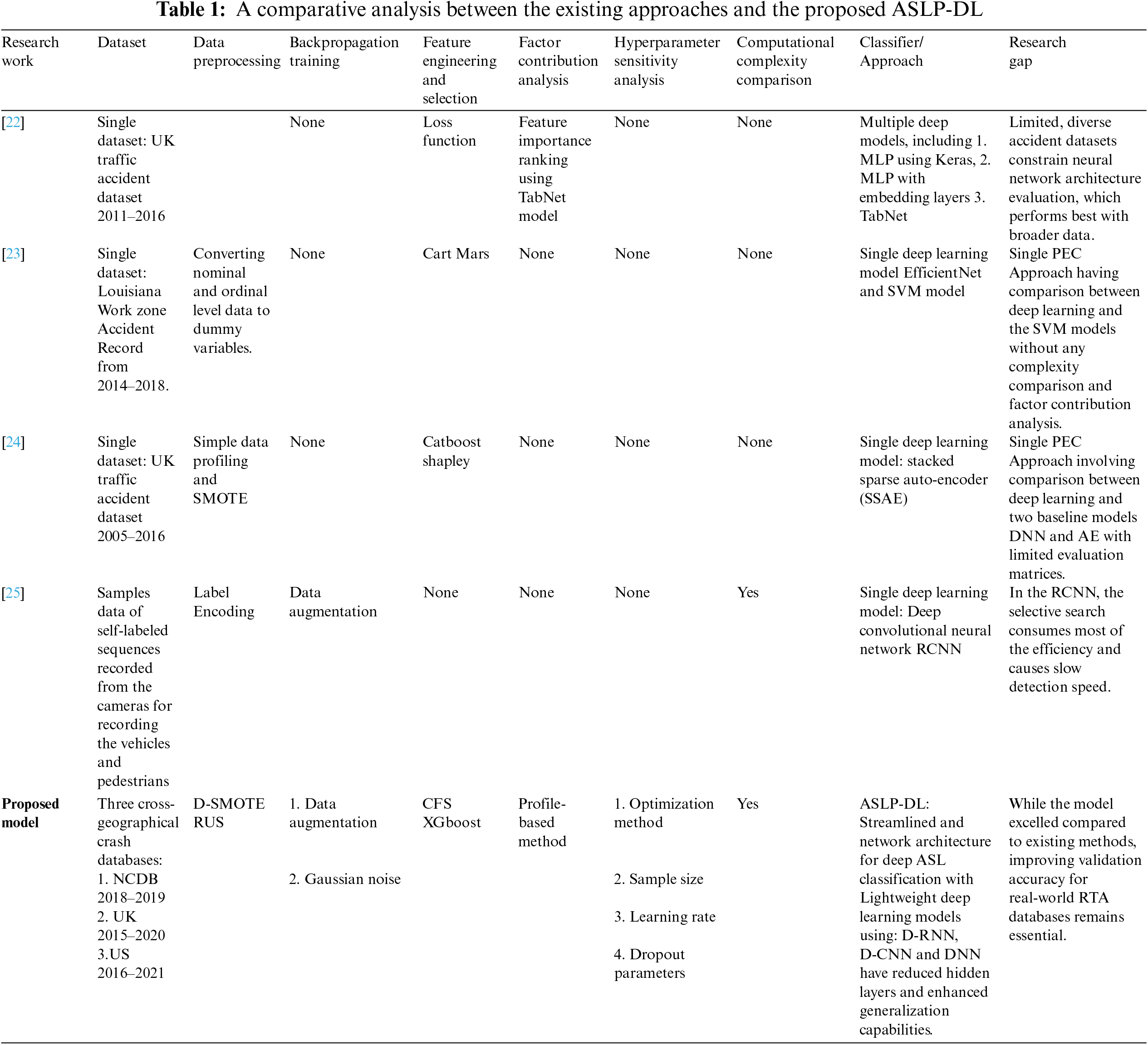 CMC | Free Full-Text | ASLP-DL —A Novel Approach Employing Lightweight Deep Learning Framework ...