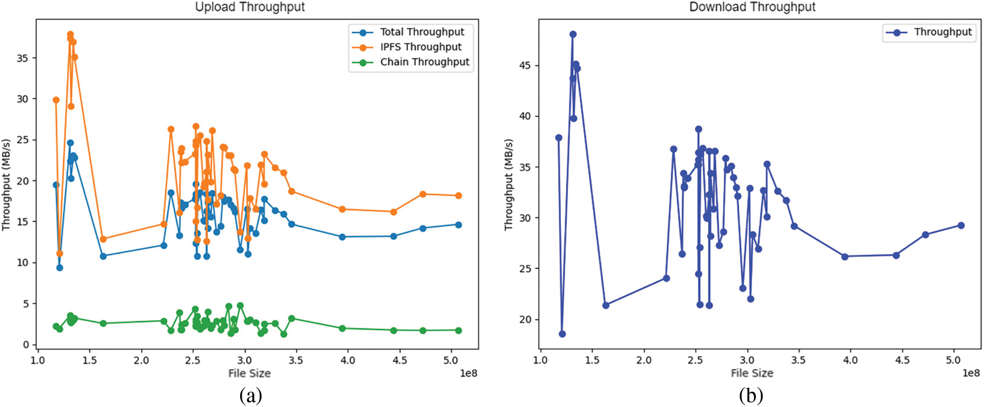 CMC | Free Full-Text | Robust and Trustworthy Data Sharing Framework ...