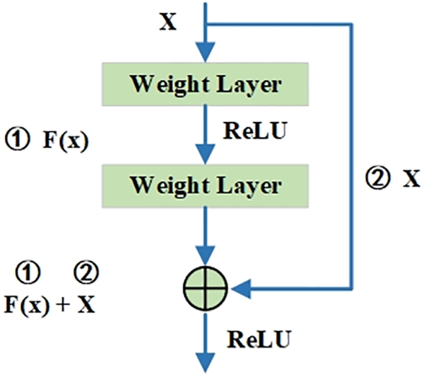 CMC | Free Full-Text | Enhancing Image Description Generation through ...