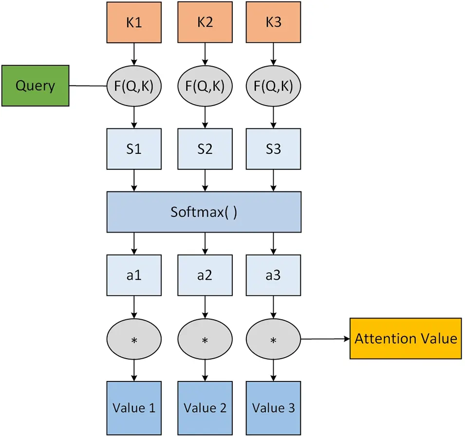 CMC | Free Full-Text | Enhancing Image Description Generation through Deep Reinforcement ...