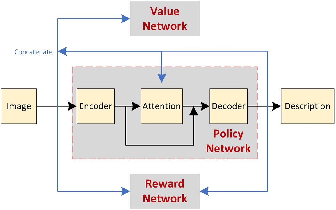 CMC | Free Full-Text | Enhancing Image Description Generation through Deep Reinforcement ...